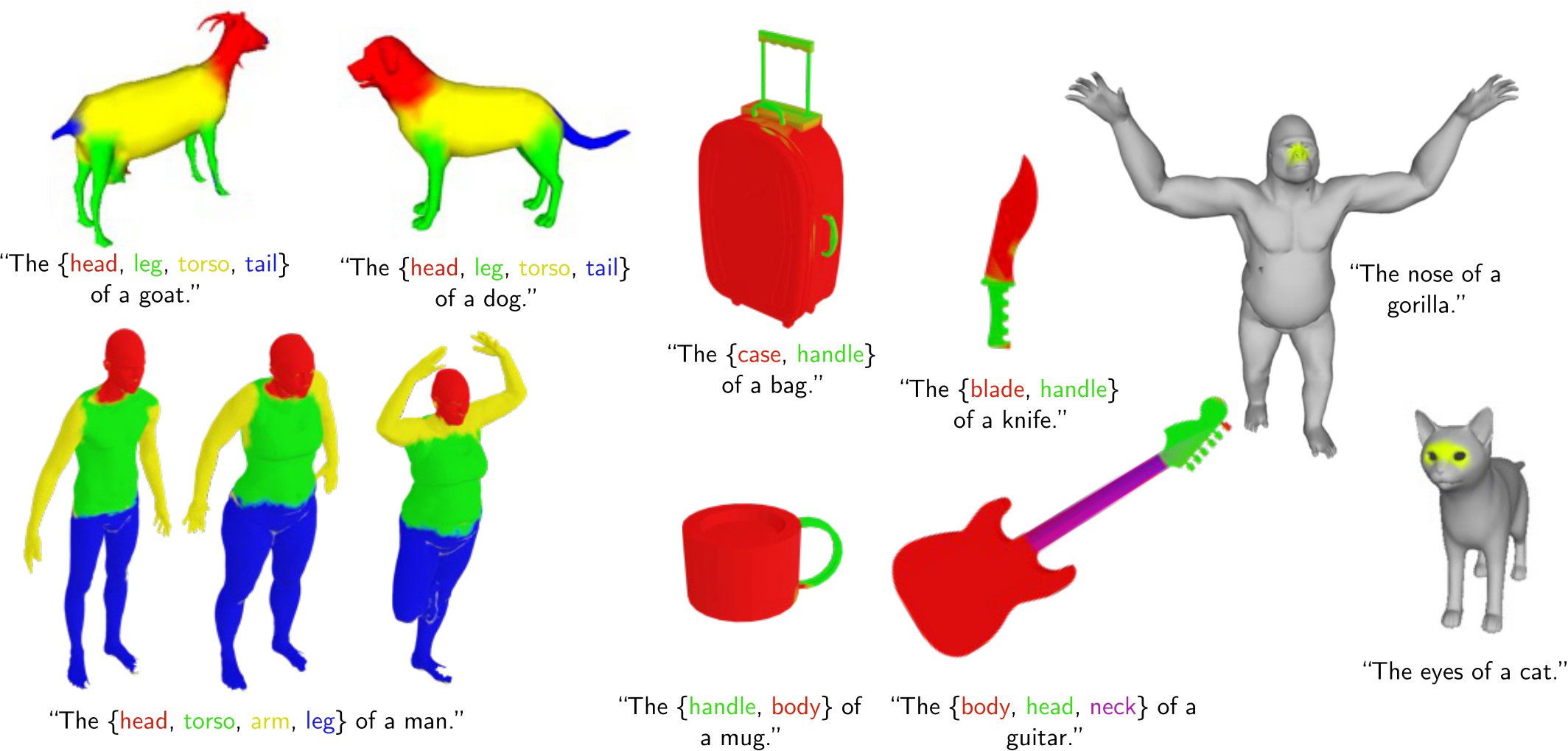 Satr Zero Shot Semantic Segmentation Of 3d Shapes
